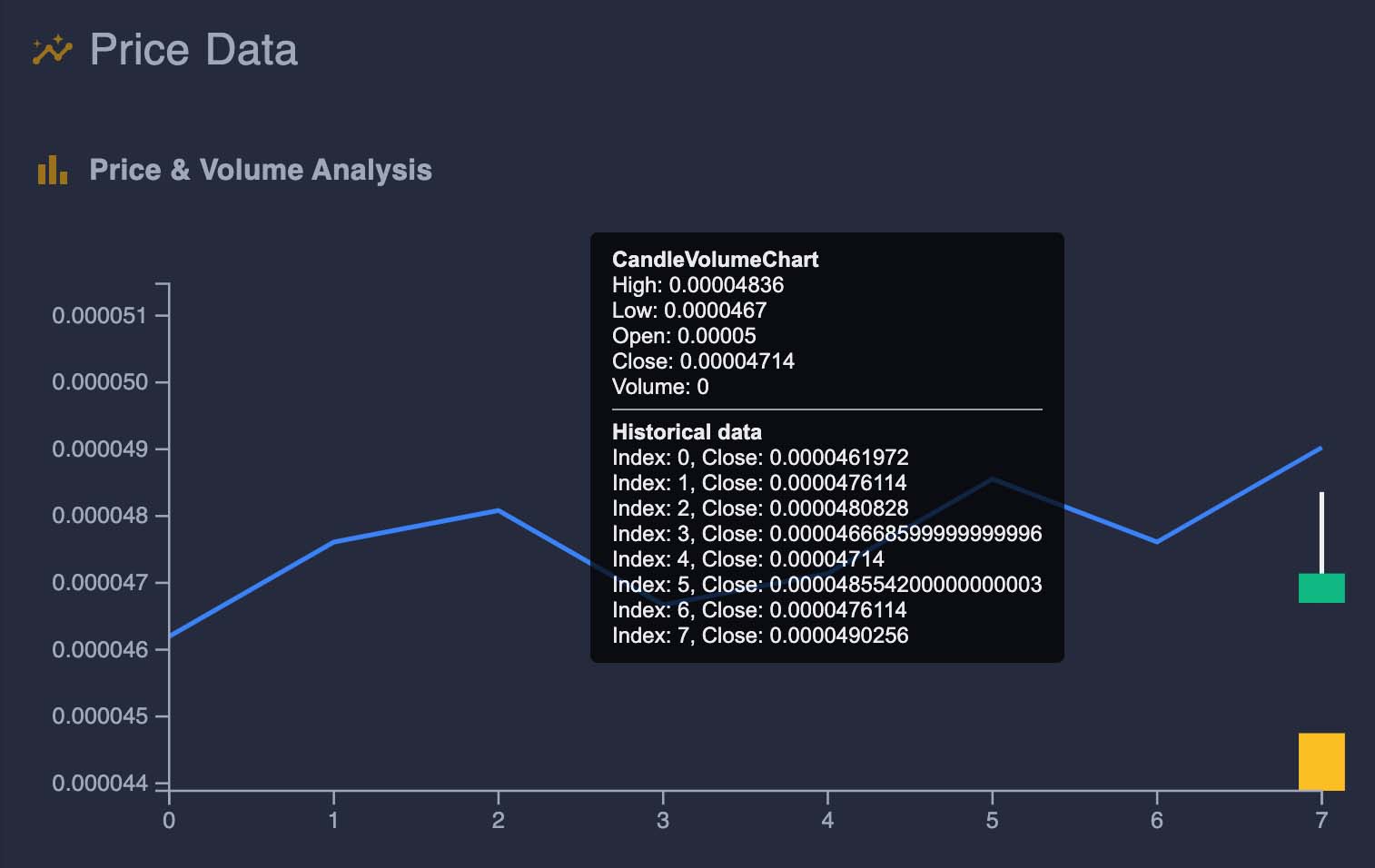 chartBot - AI Chart Analysis