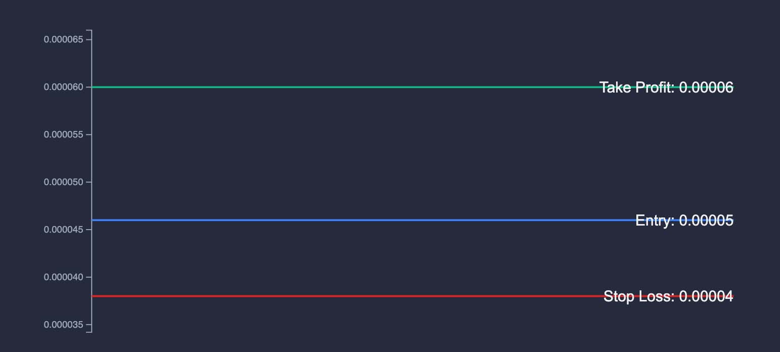 chartBot - AI Chart Analysis