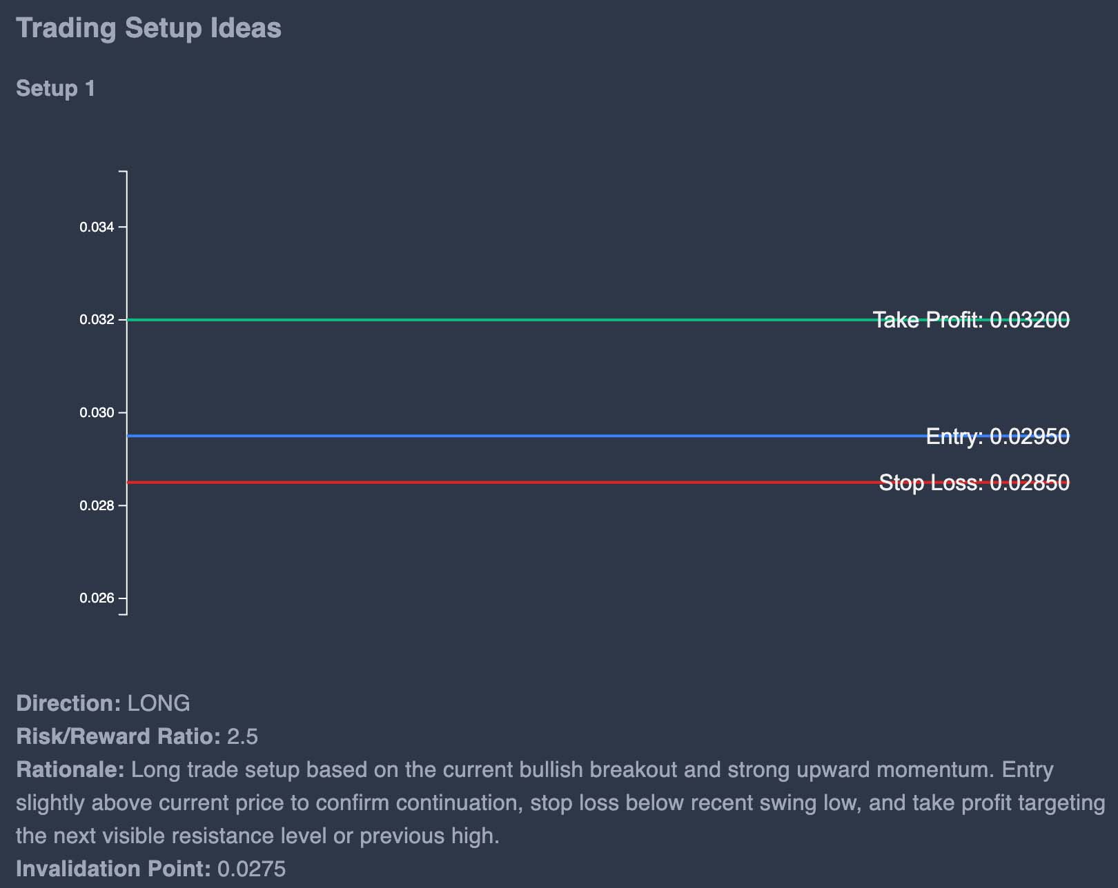 chartBot - AI Chart Analysis
